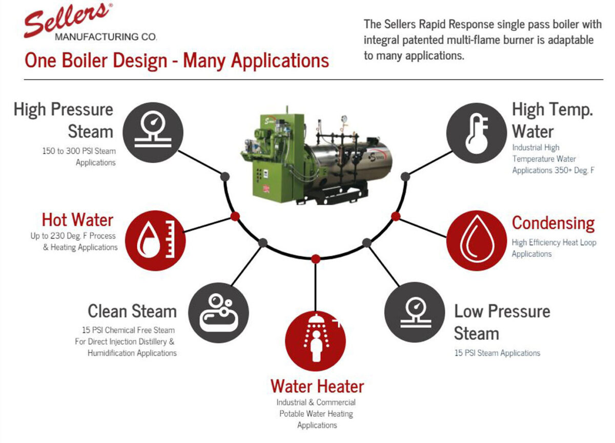 Sellers Manufacturing – Boilers, Deaerators, Water Heaters, and ...